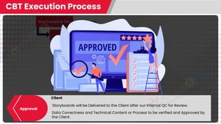Computer Based Training (CBT) Development Process Code and Pixels.pdf