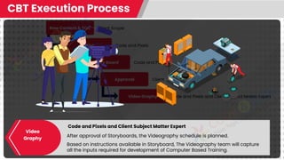 Computer Based Training (CBT) Development Process Code and Pixels.pdf