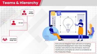 Computer Based Training (CBT) Development Process Code and Pixels.pdf