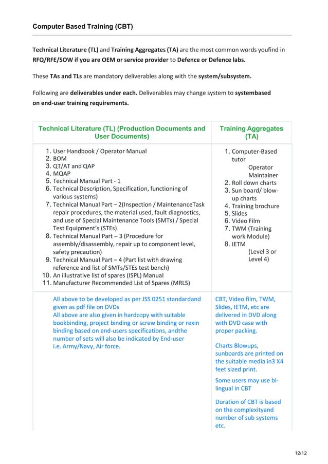Computer Based Training Code and Pixels.pdf