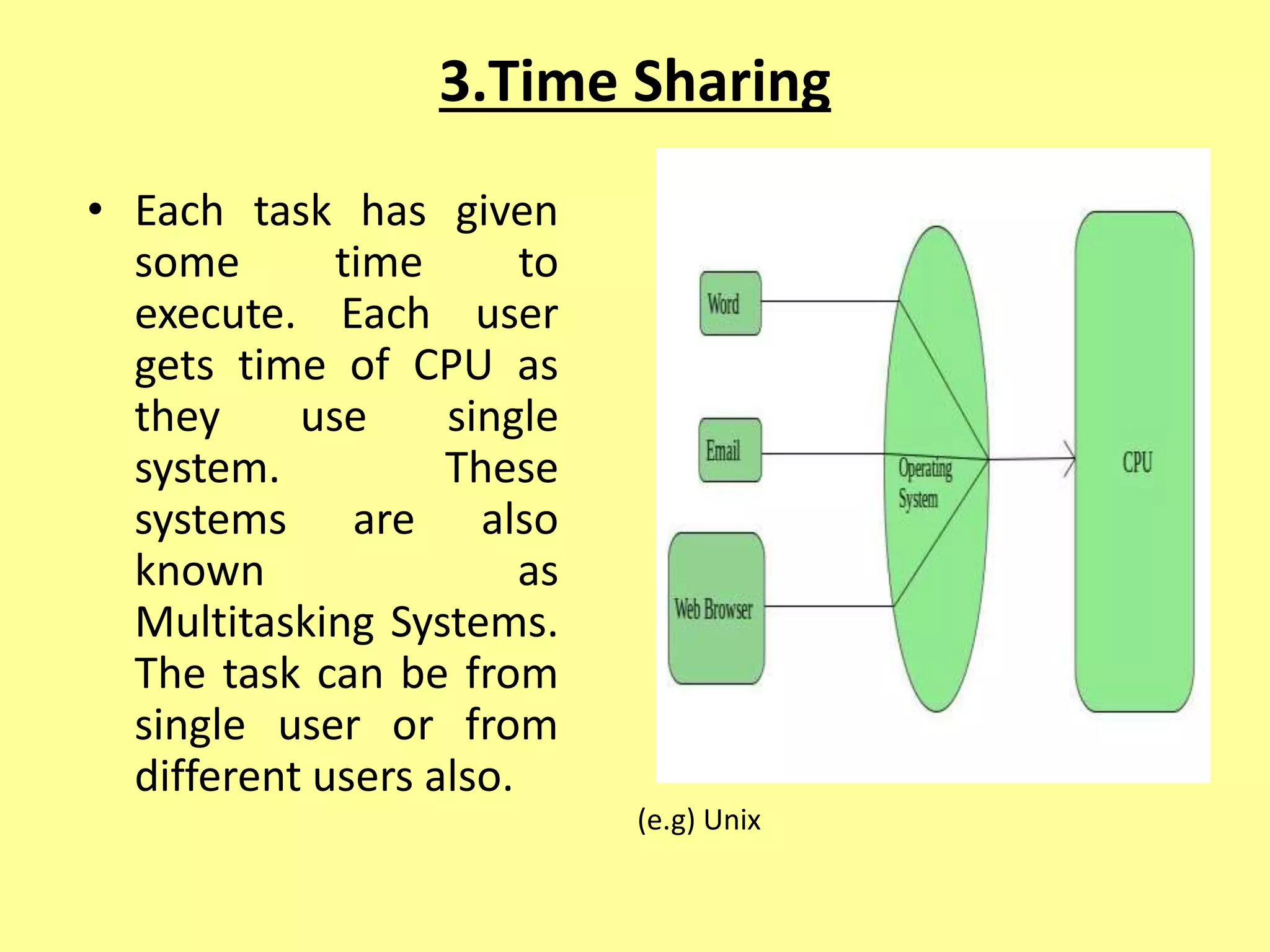 Computer Fundamentals | PPT