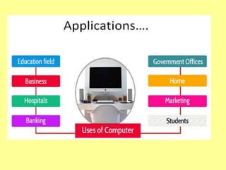 Computer Fundamentals | PPT