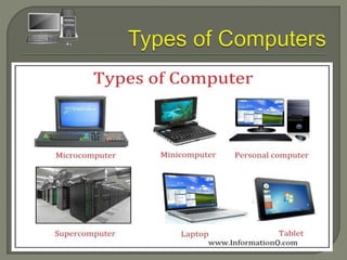 Basics of Computer | PPT