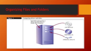 computer basic for basic knowledge for kids.pptx