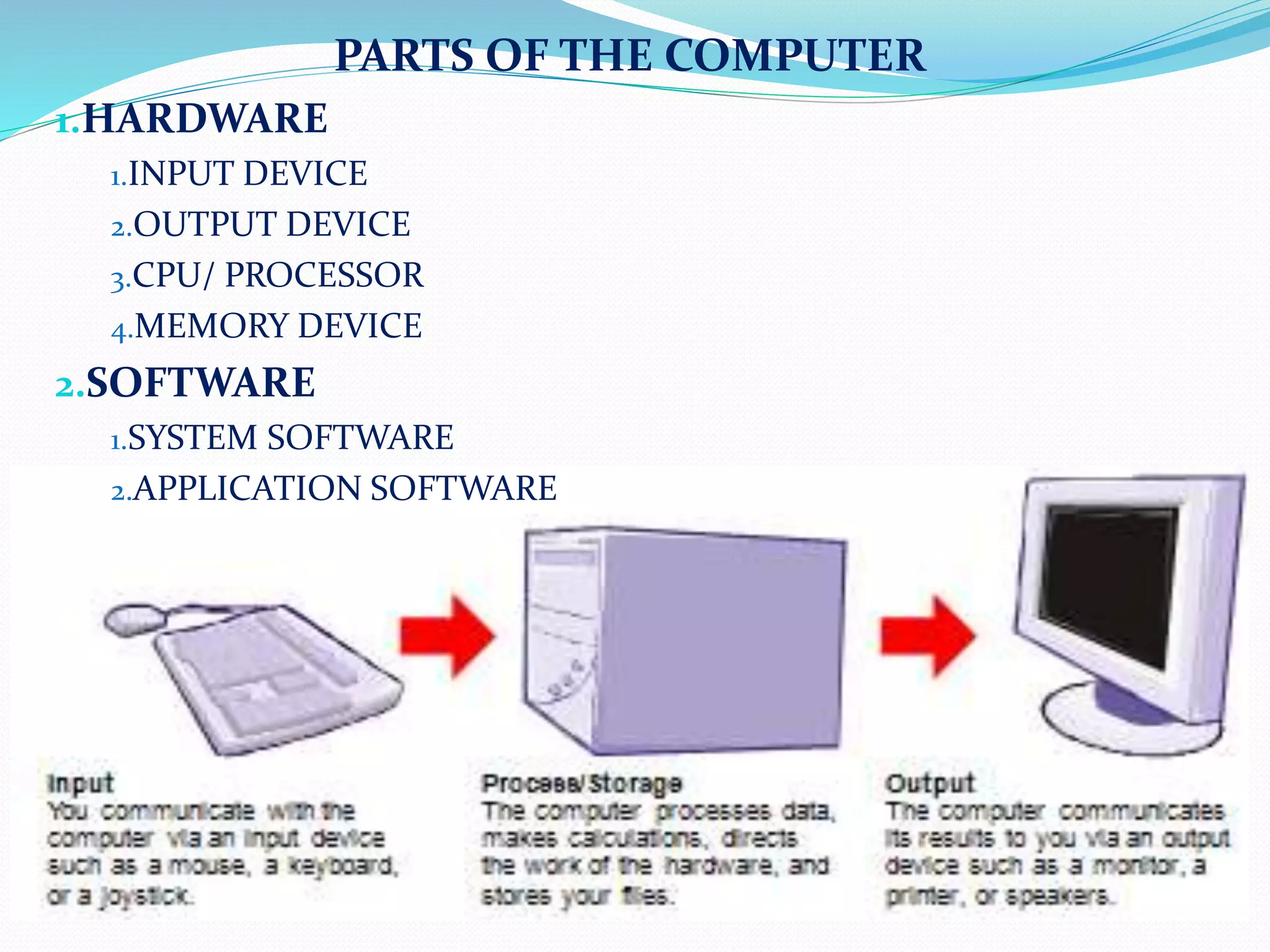 Computer Basics by vineet sharma narela | PPSX | Computing | Technology & Computing