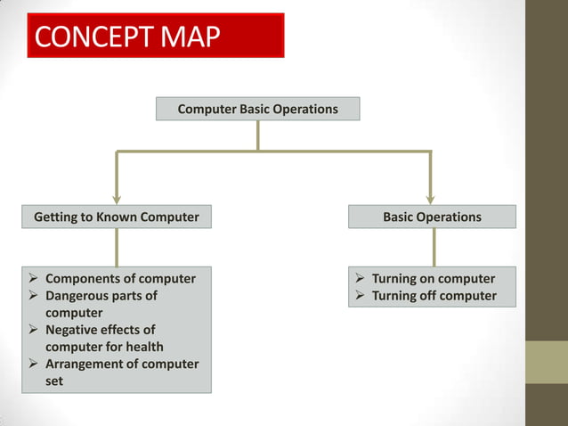 Computer basic operations | PPTX | Computer Peripherals | Computing