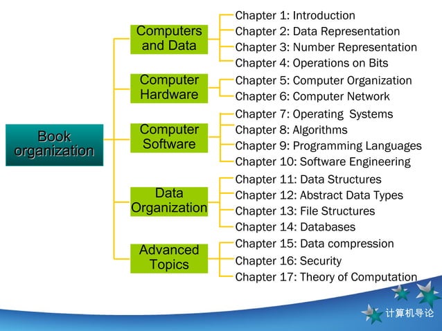 Computer basics | PPT