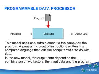 Computer basics | PPT
