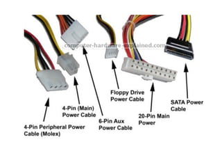 Computer Power Supply Connectors