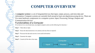 Computer basics | PPT