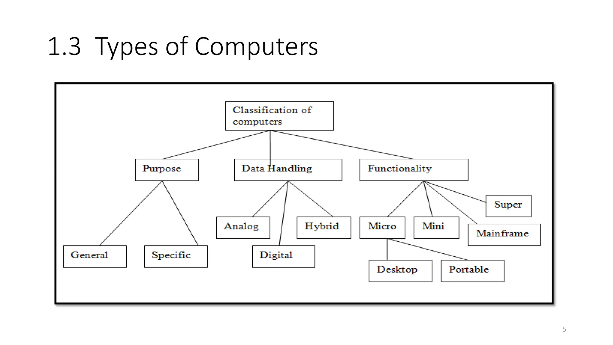 Computer_Basics from Hawassa Univer.pptx