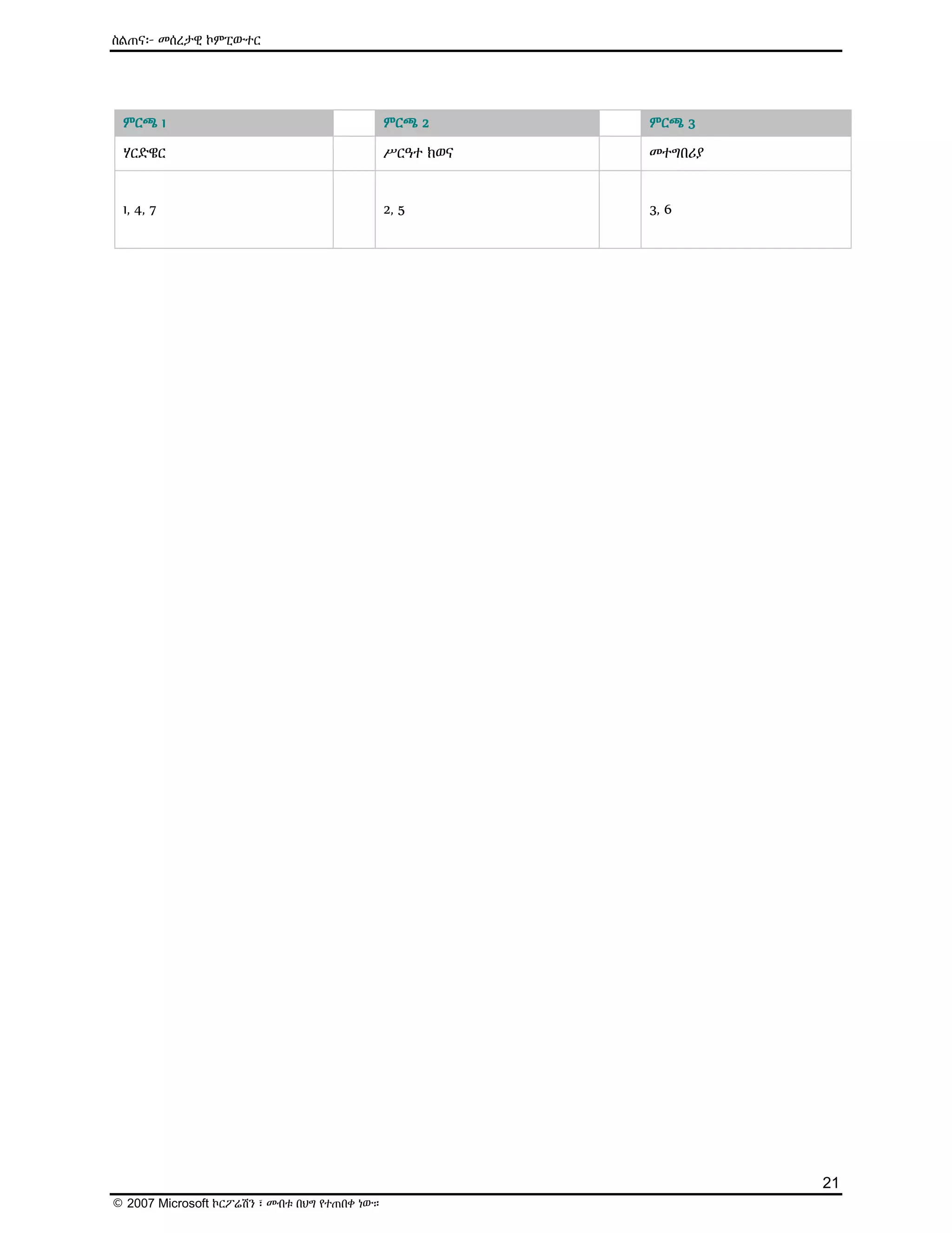 ዕውቅና ያለው የMicrosoft የኤሌክትሮኒክ መማሪያ (E-Learning) ስልጠና - Computer Basics | PDF