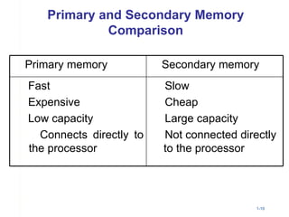 Computer basics and i.o devices | PPT
