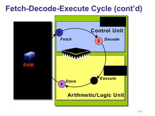Computer basics and i.o devices | PPT