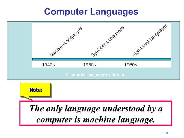 Computer basics and i.o devices | PPT