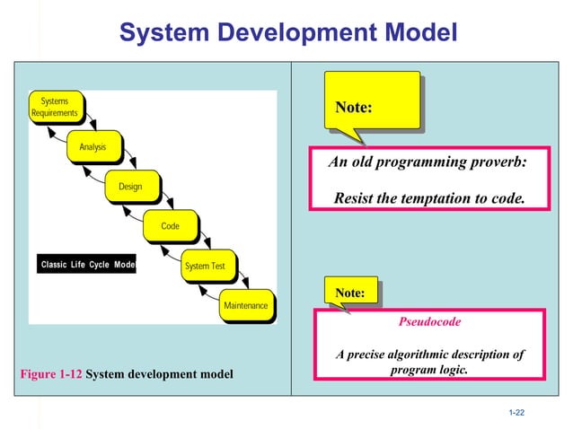 Computer basics and i.o devices | PPT
