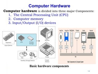 Computer basics and i.o devices | PPT | Operating Systems | Computer Software and Applications