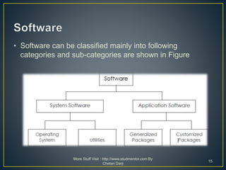Computer Basics Tutorial By Stud Mentor | PPT