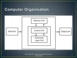Computer Basics Tutorial By Stud Mentor | PPTX