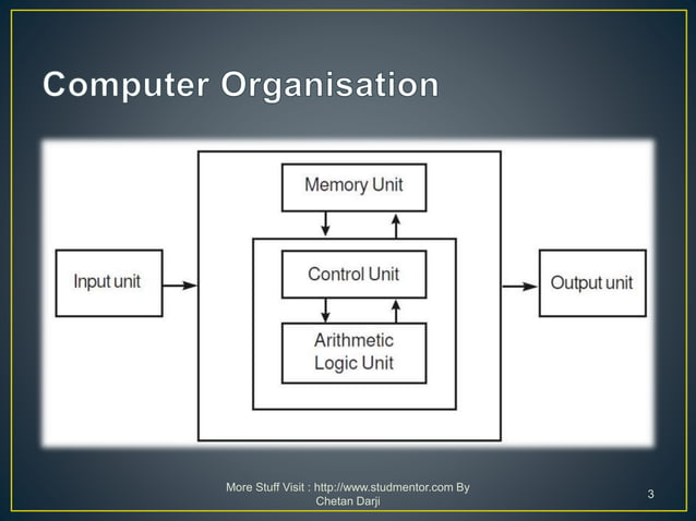 Computer Basics Tutorial By Stud Mentor | PPT