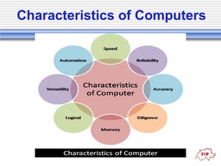 Computer Basics Final.ppt