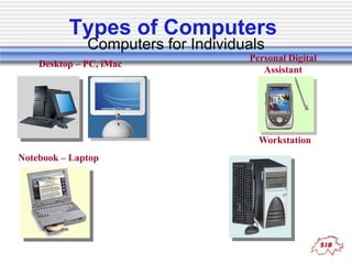 Computer Basics Final.ppt