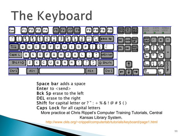 Computer basics for seniors | PPT | Free Download