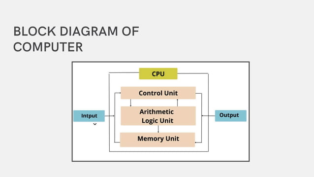 Computer Basics Networking and Memory... | PDF