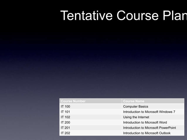 Computer Basics | PPTX | Computing | Technology & Computing