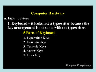 Computer basics slideshare | PPT