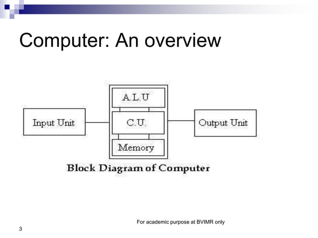 Computer Basics Unit 1 Ppt