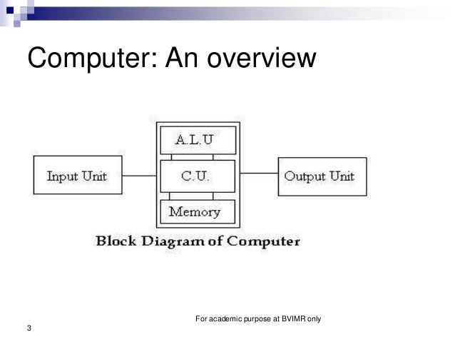 Computer basics unit-1