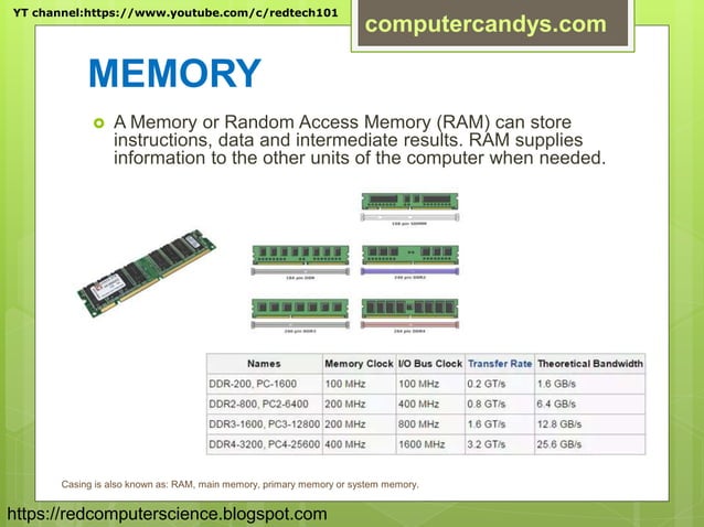 Computer Tutorial Lesson Powerpoint Presentation - For Student and Teacher - Computer Technology ...