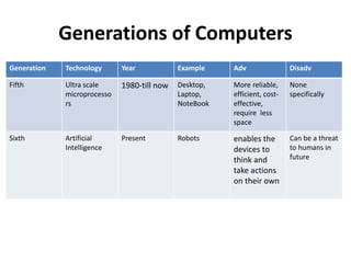 Fundamentals of Computers | PPT