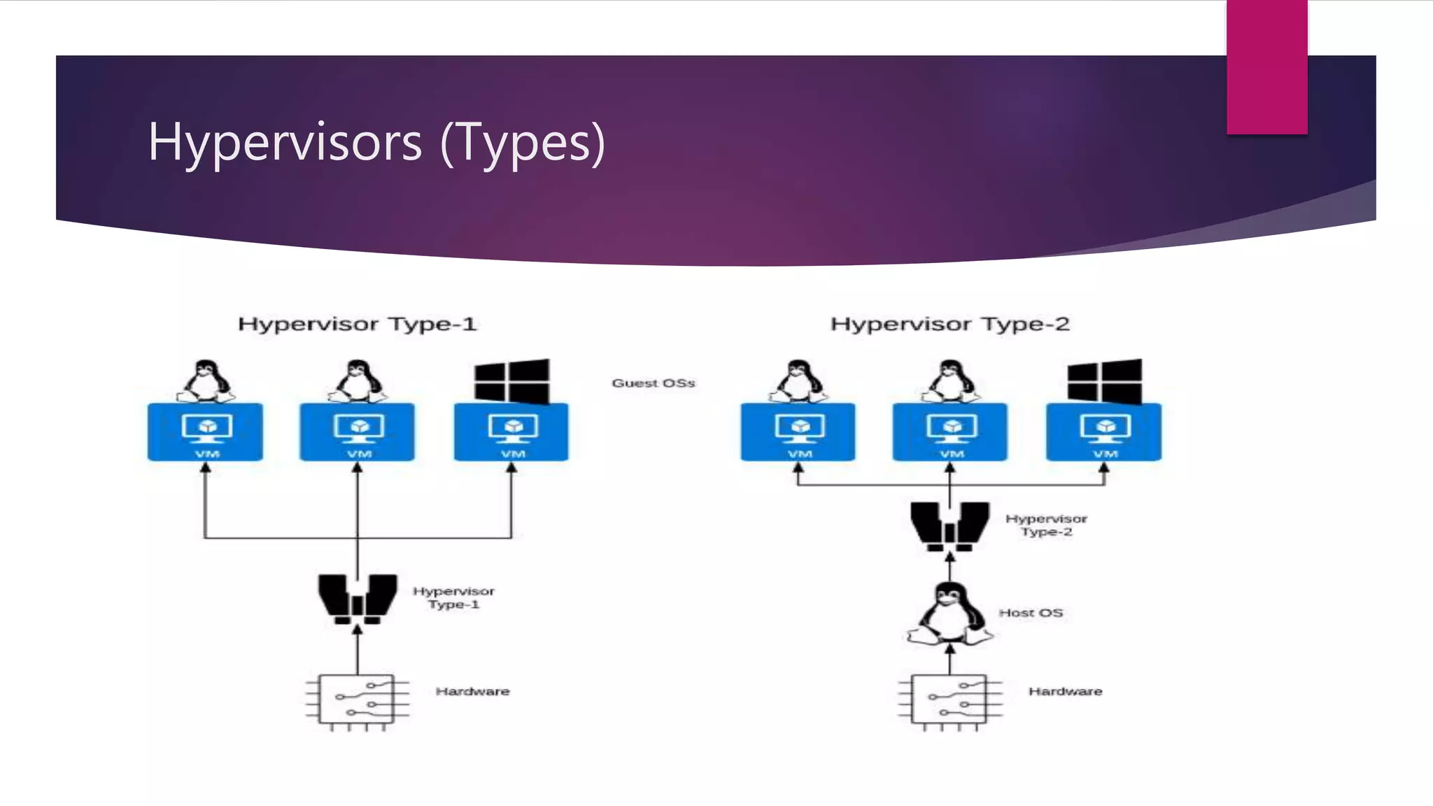 Computer clusters vs hypervisors | PPT