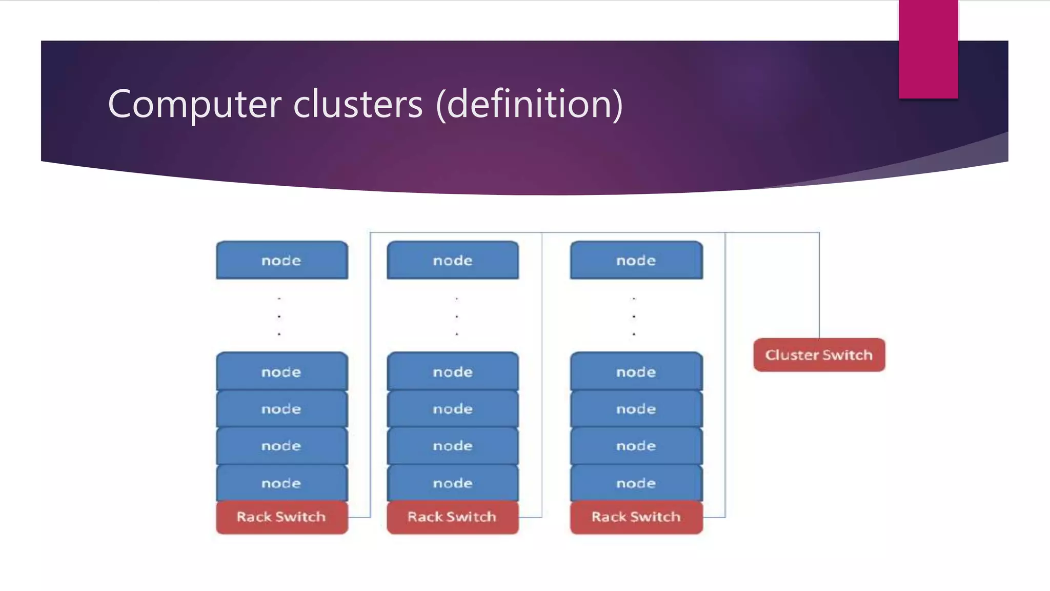 Computer clusters vs hypervisors | PPT