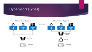 Computer clusters vs hypervisors | PPT