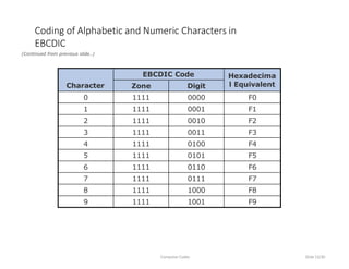 computercodes, BCD, EBCDIC,ASCII,UNICODE | PPTX | Computing | Technology & Computing