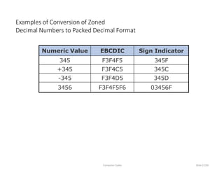 computercodes, BCD, EBCDIC,ASCII,UNICODE | PPTX | Computing | Technology & Computing
