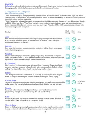Computer coding resources for your library | PDF | Shareware and ...