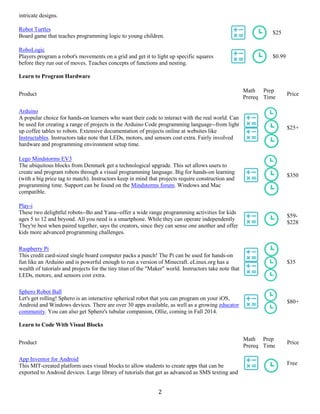 Computer coding resources for your library | PDF | Shareware and ...