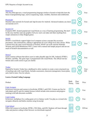 Computer coding resources for your library | PDF | Shareware and Freeware | Computer Software ...
