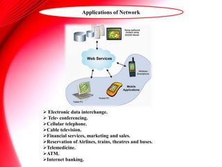 Applications of Network - R.D.Sivakumar | PPTX | Telecommunications ...