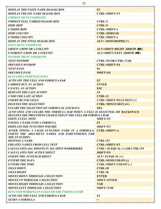 Shortcuts (Computer commannds) | PDF