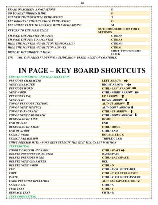 Shortcuts (Computer commannds) | PDF