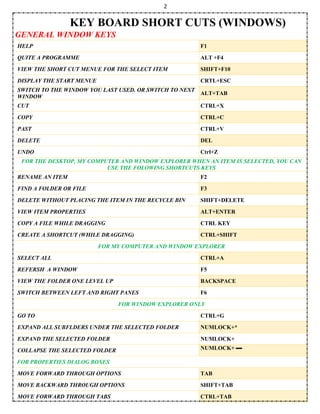 Shortcuts (Computer commannds) | PDF