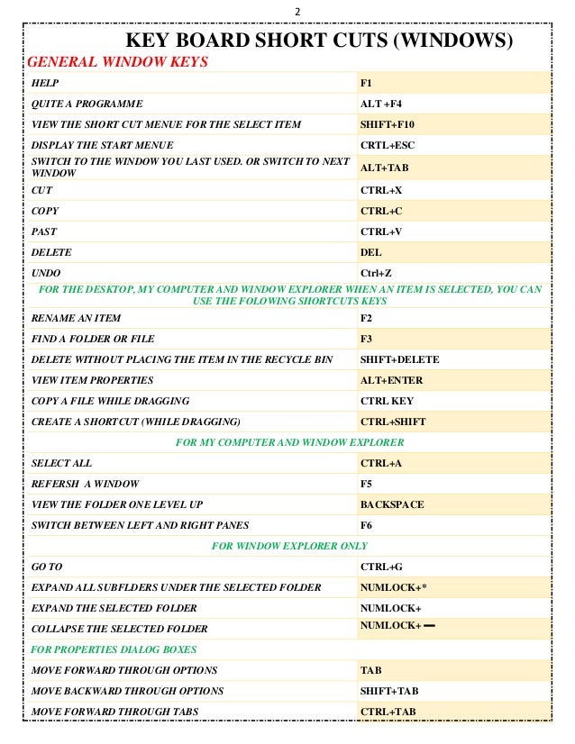 Inpage Shortcut Keys