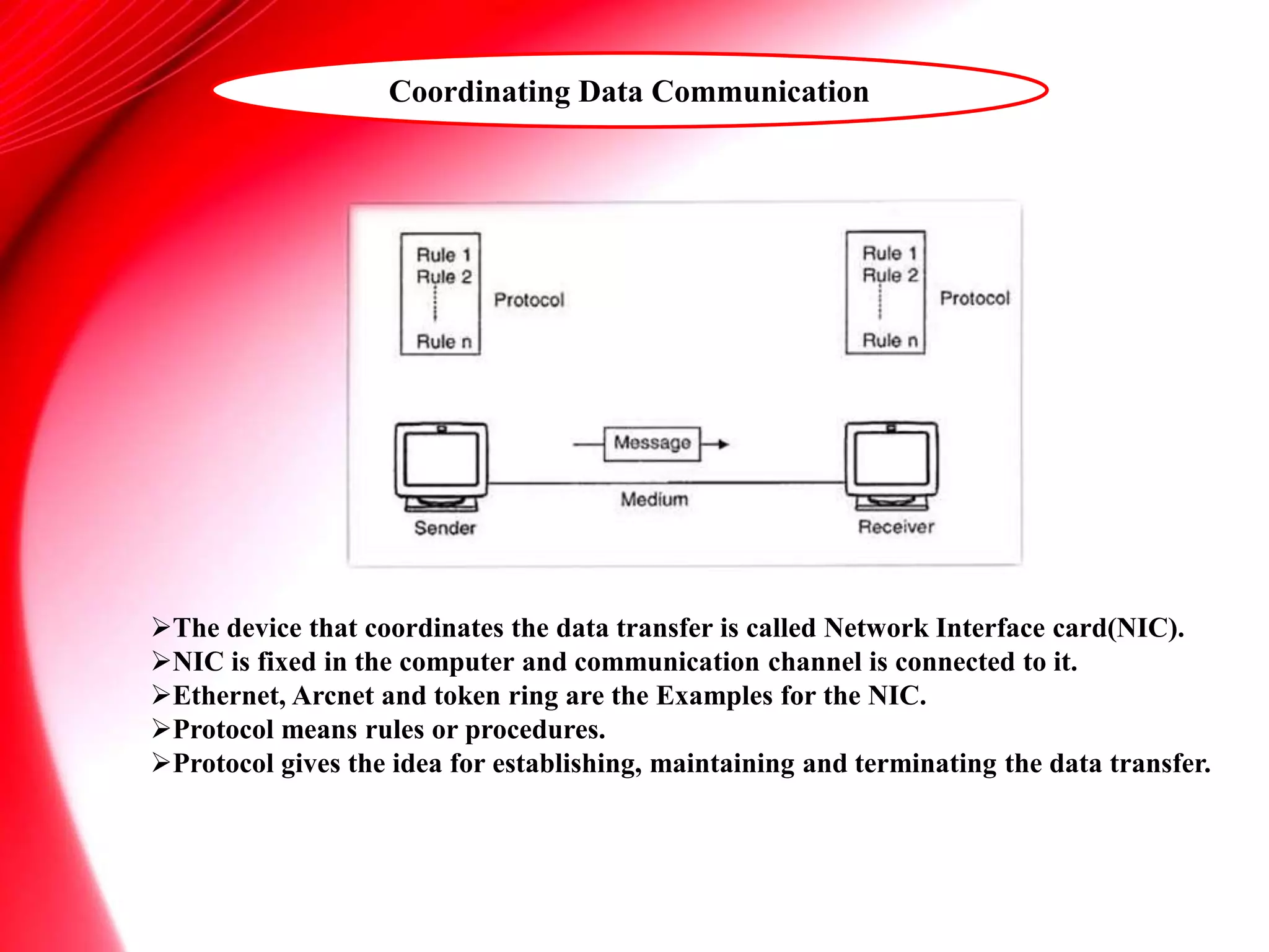 Coordinating Data Communication - R.D.Sivakumar | PPT
