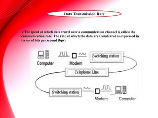 Data Transmission Rate - R.D.Sivakumar | PPT
