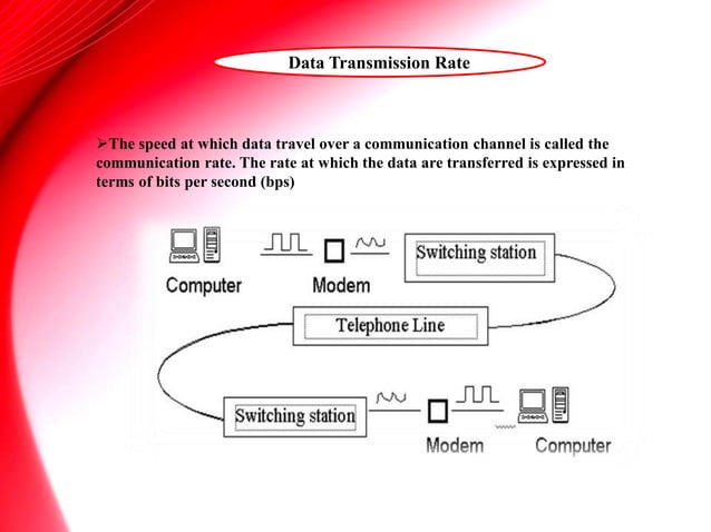 Data Transmission Rate - R.D.Sivakumar | PPT